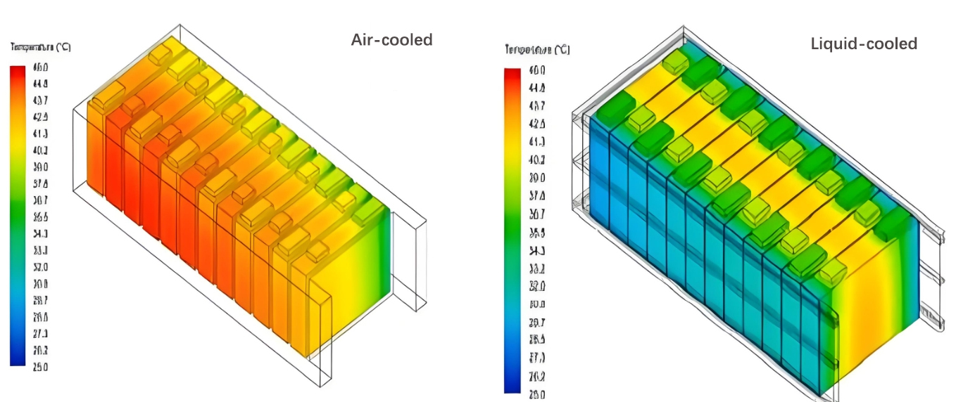 Energy Storage Cooling: Liquid Cooling vs Air Cooling – Pros & Cons ...